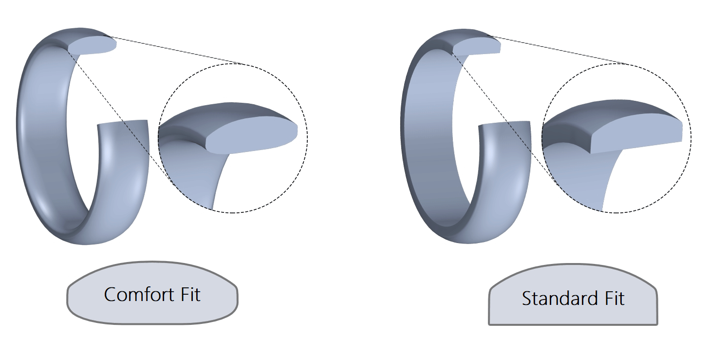 A Guide for Buying The Perfect Men’s Wedding Band