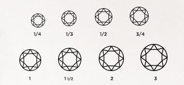 Karat vs. Carat - What's the Difference?