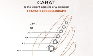 Karat vs. Carat - What's the Difference?