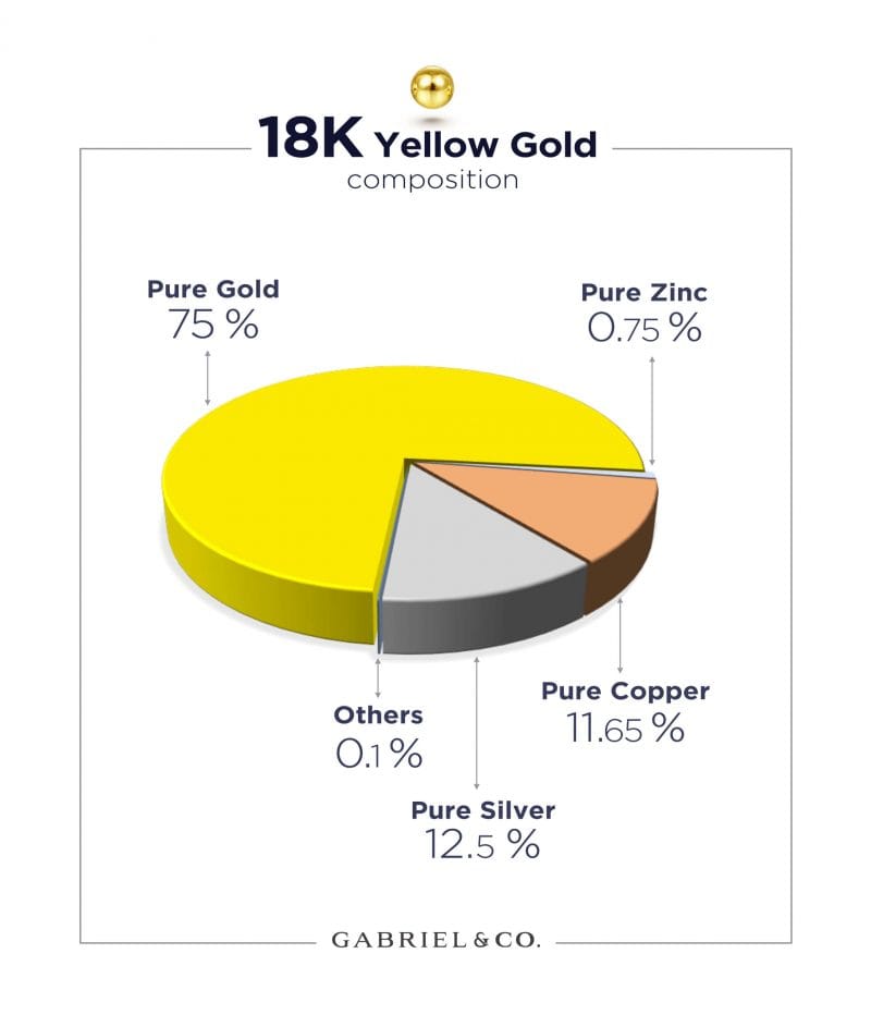 Karat vs. Carat - What's the Difference?