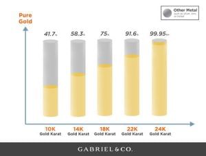 “Jewelry Glossary” – The Top 100 Jewelry Terms You Must Know
