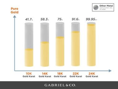 “Jewelry Glossary” – The Top 100 Jewelry Terms You Must Know