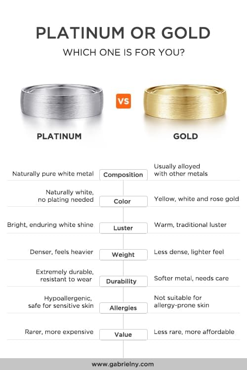 Is Platinum a Better Suited Metal for Jewelry Than Gold?