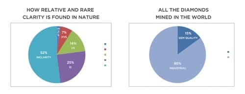 What Are VVS Diamonds and What Makes Them Much Sought After?