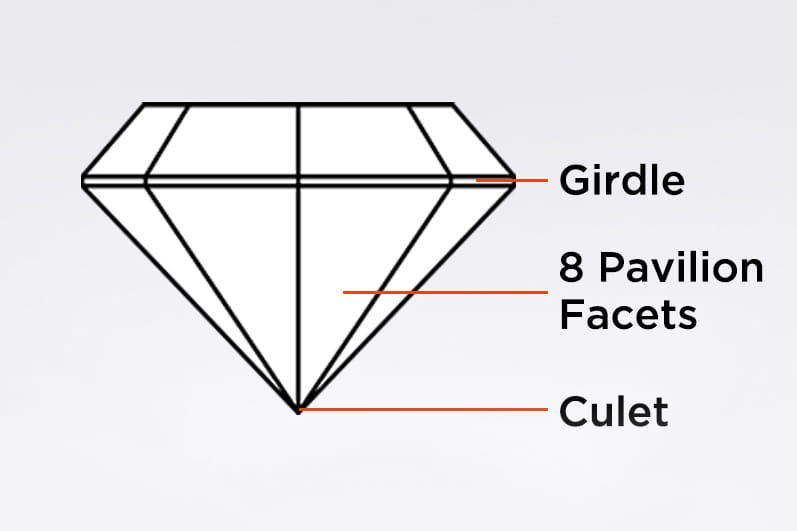 Buying Fine Jewelry? Understand the Differences Between Full Cut ...