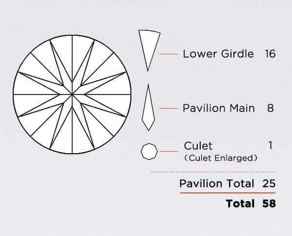 Buying Fine Jewelry? Understand the Differences Between Full Cut ...