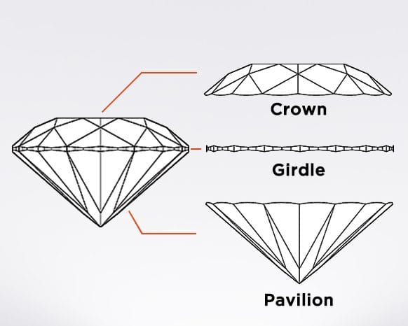 Buying Fine Jewelry? Understand the Differences Between Full Cut ...