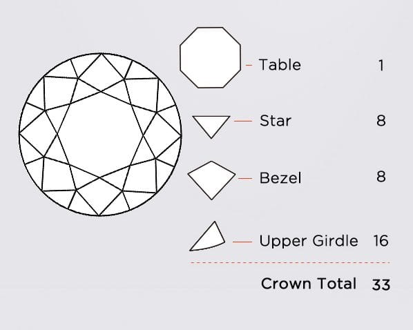 Buying Fine Jewelry? Understand the Differences Between Full Cut ...