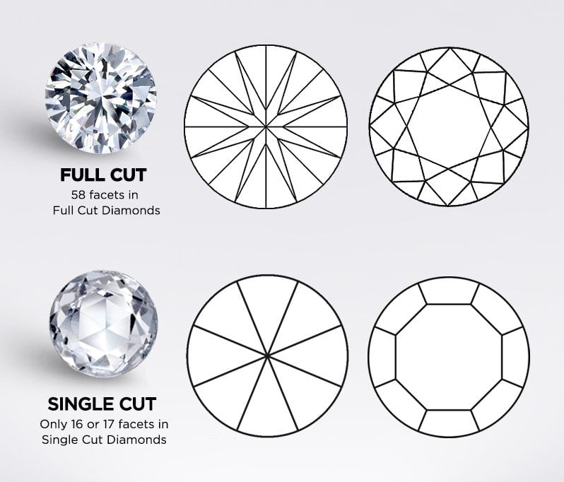 Buying Fine Jewelry? Understand the Differences Between Full Cut ...