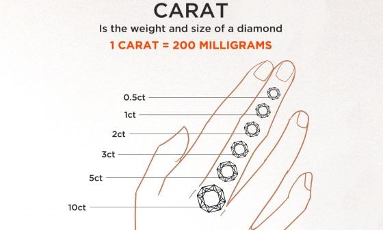 Karat vs Carat - What's the Difference?